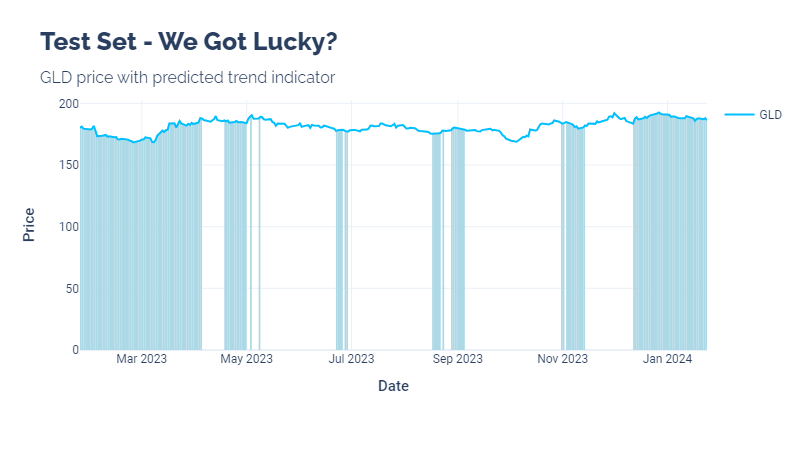 Trend Following and Deep Learning, Part 1