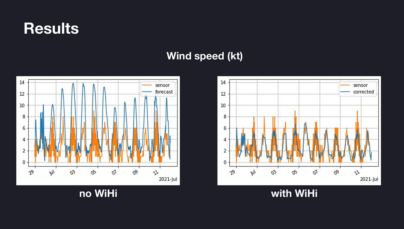 The State of Solana ReFi — A Deep Dive