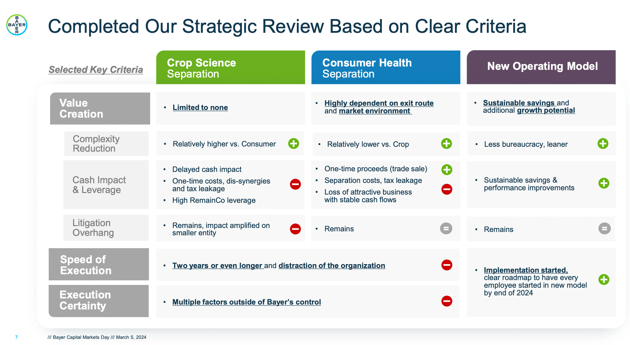 Bayer Crop Science 2023 Annual Report Highlights and Analysis