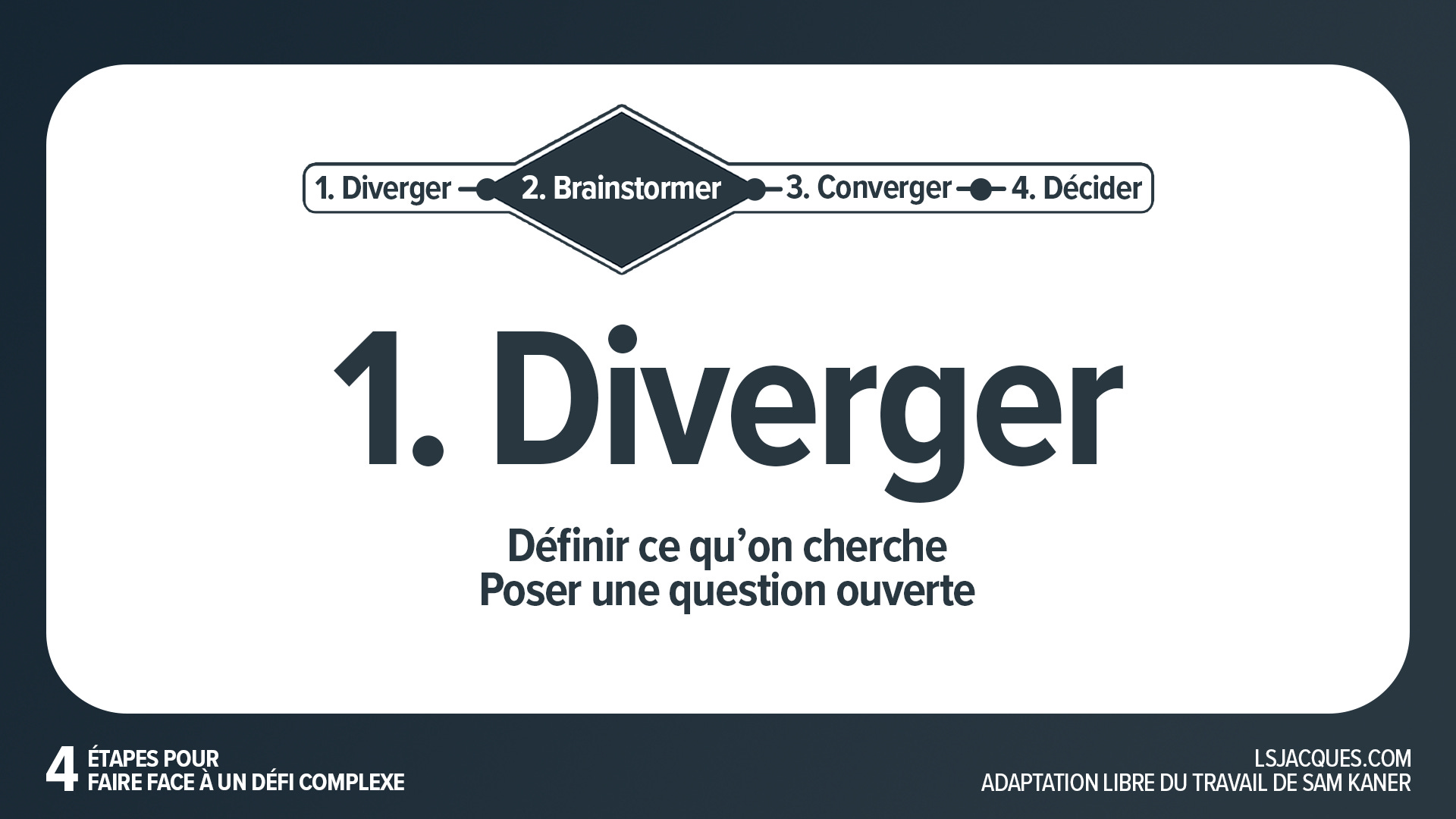 Action et réflexion | Parler et écrire pour mieux réfléchir | Diverger