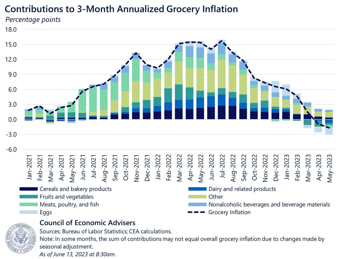The Biden Economy: What You Need to Know - by Dan Pfeiffer