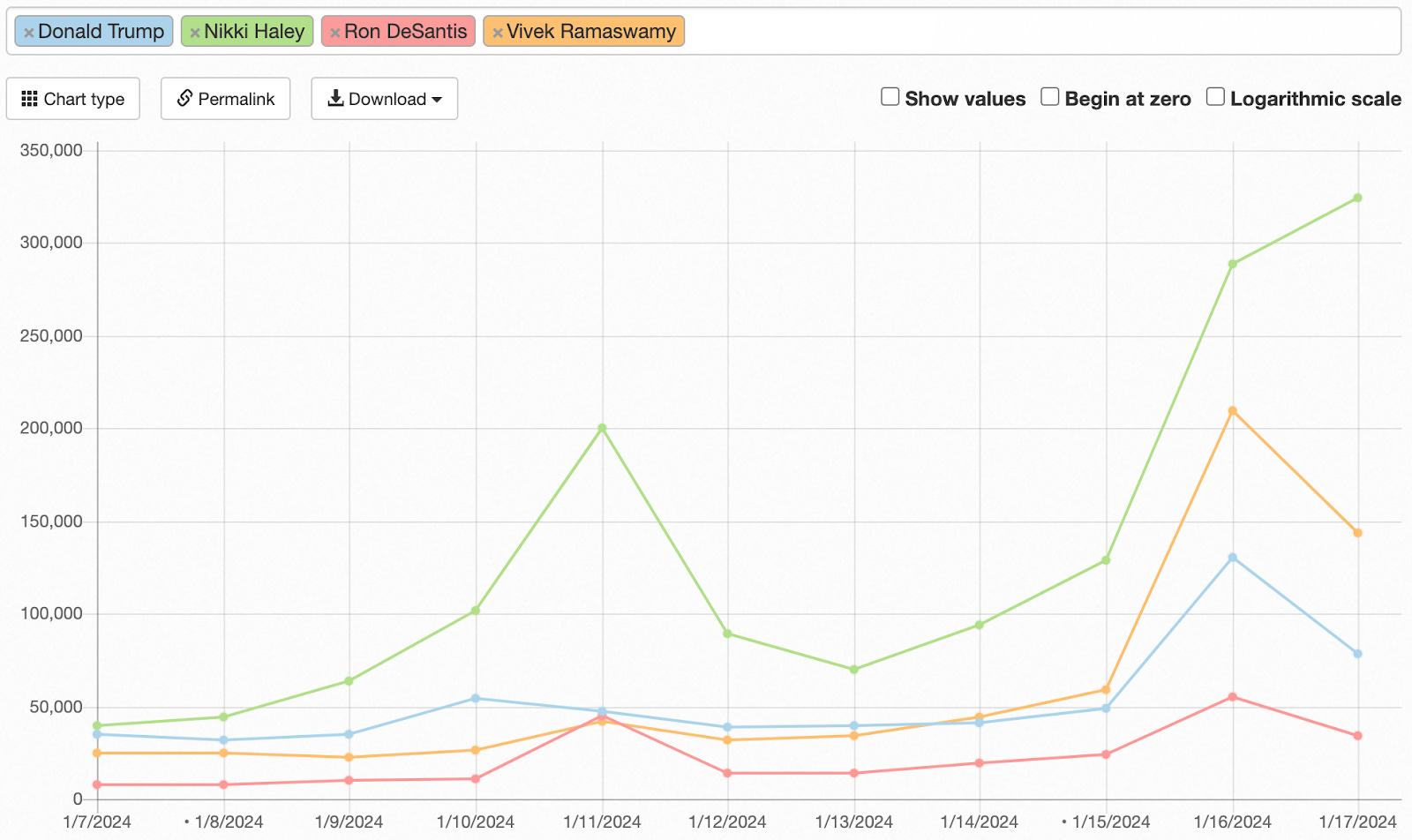 Dear Wikify: My Wikipedia article has been deleted. What now?