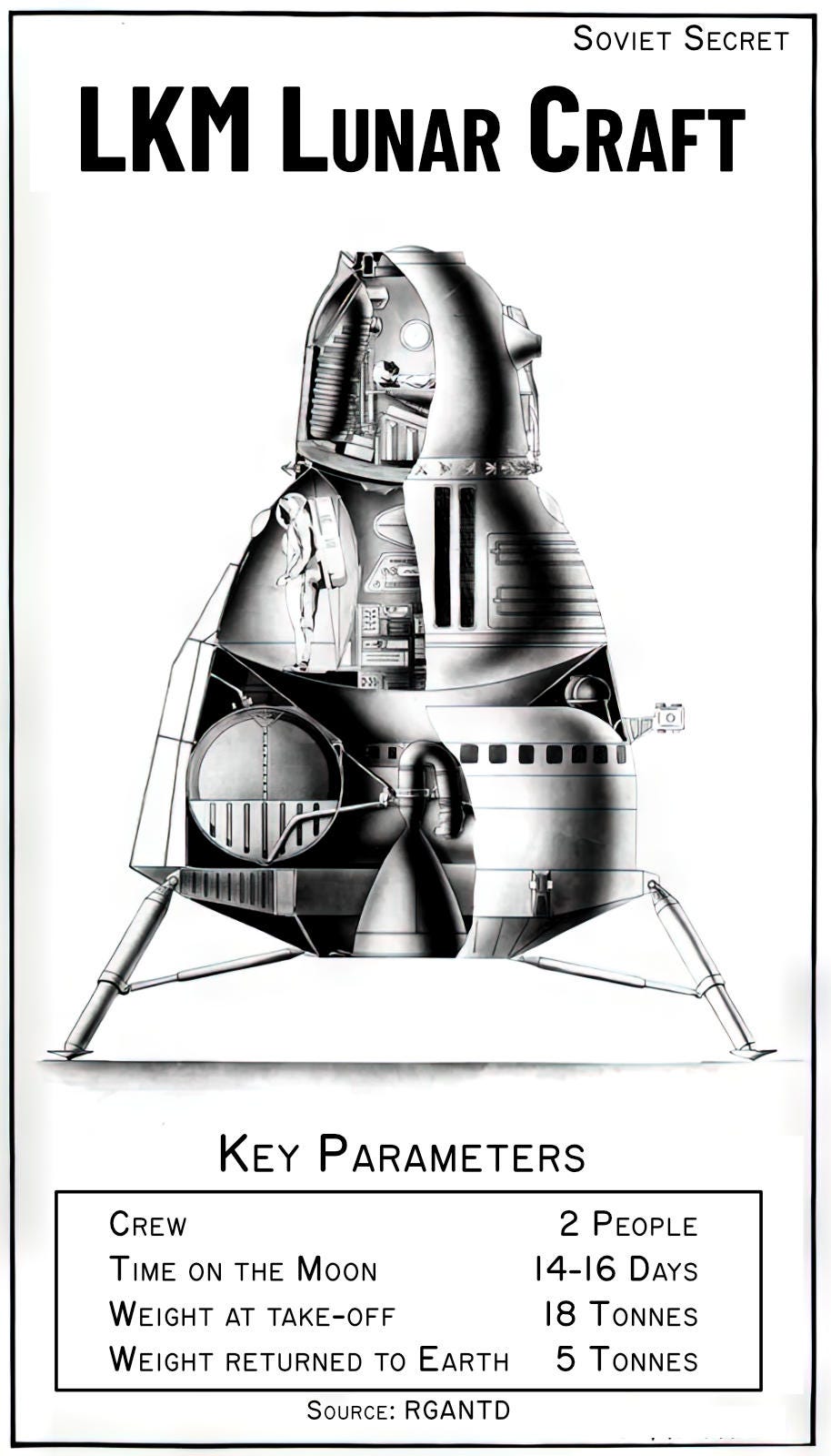 The final LK and LOK proposal, and LKM variants.