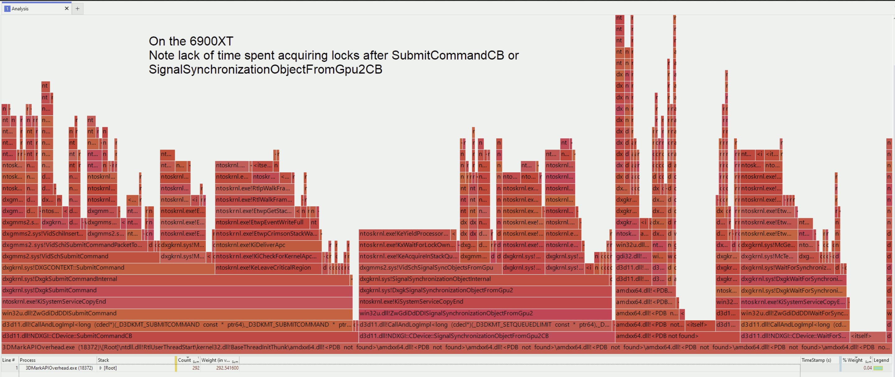 Digging into Driver Overhead on Intel's B580