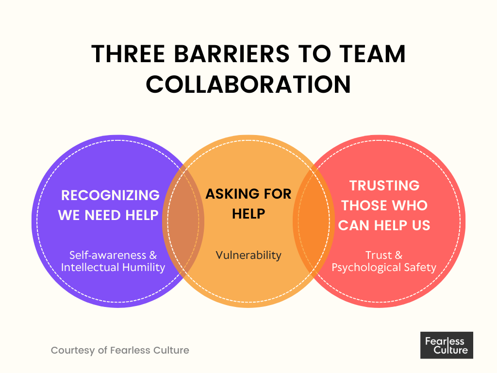 How to Improve Team Collaboration (9 Strategies)