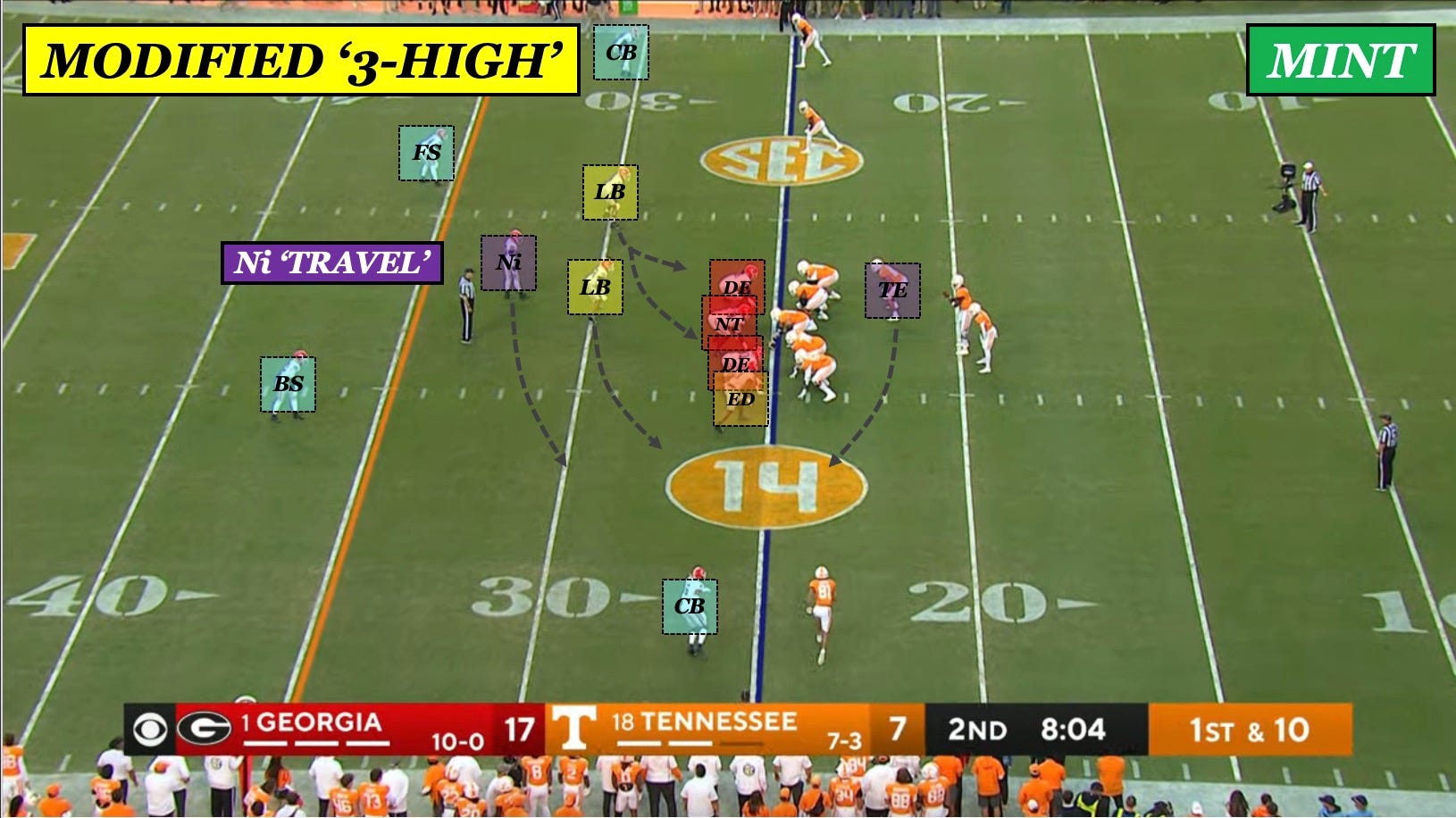 Georgia's 3-High Mint Package vs. Tennessee - MatchQuarters