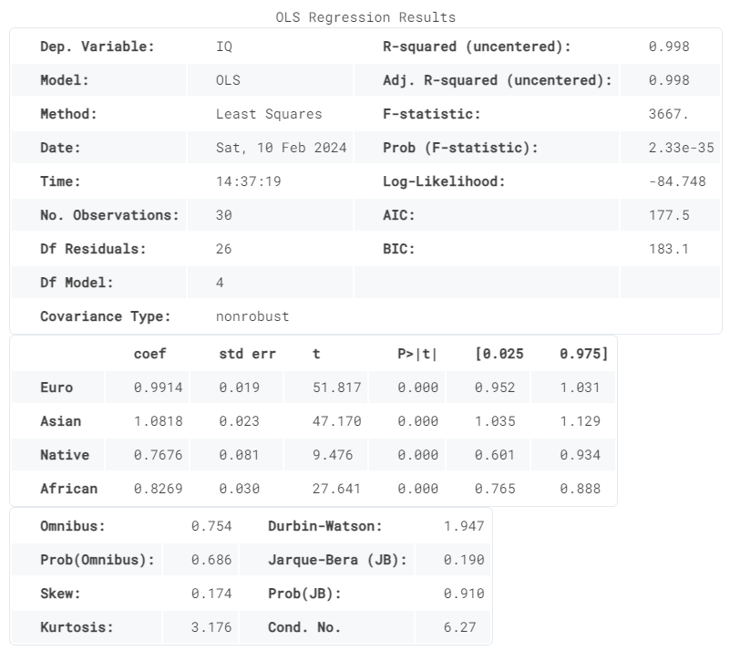 The Philippine National IQ Question - by Fellglow Keep