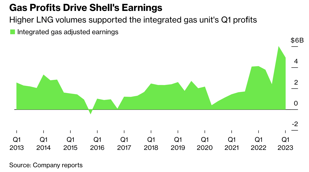 Natural gas is here to stay, say oil giants - by Ed Ireland