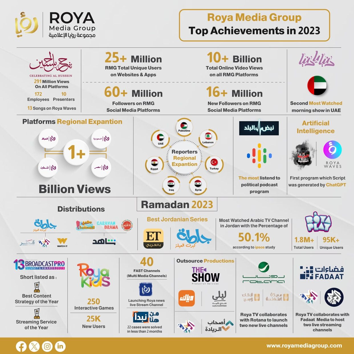 Roya TV FAST Channel Masterplan - by Yann Colleter