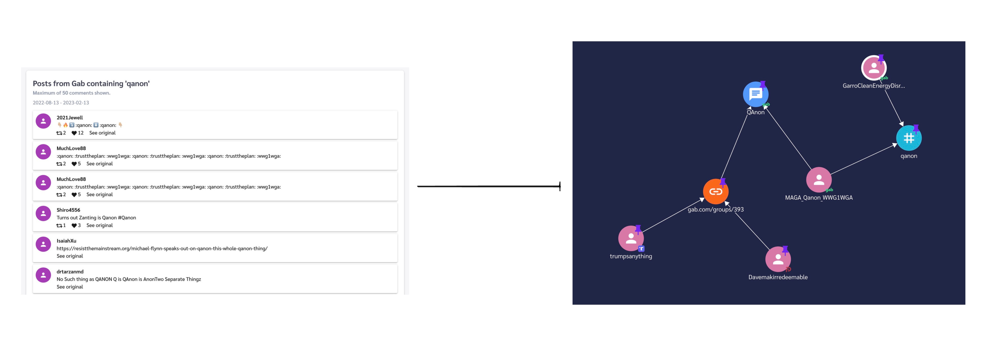 Network Graph Limited Release - Open Measures