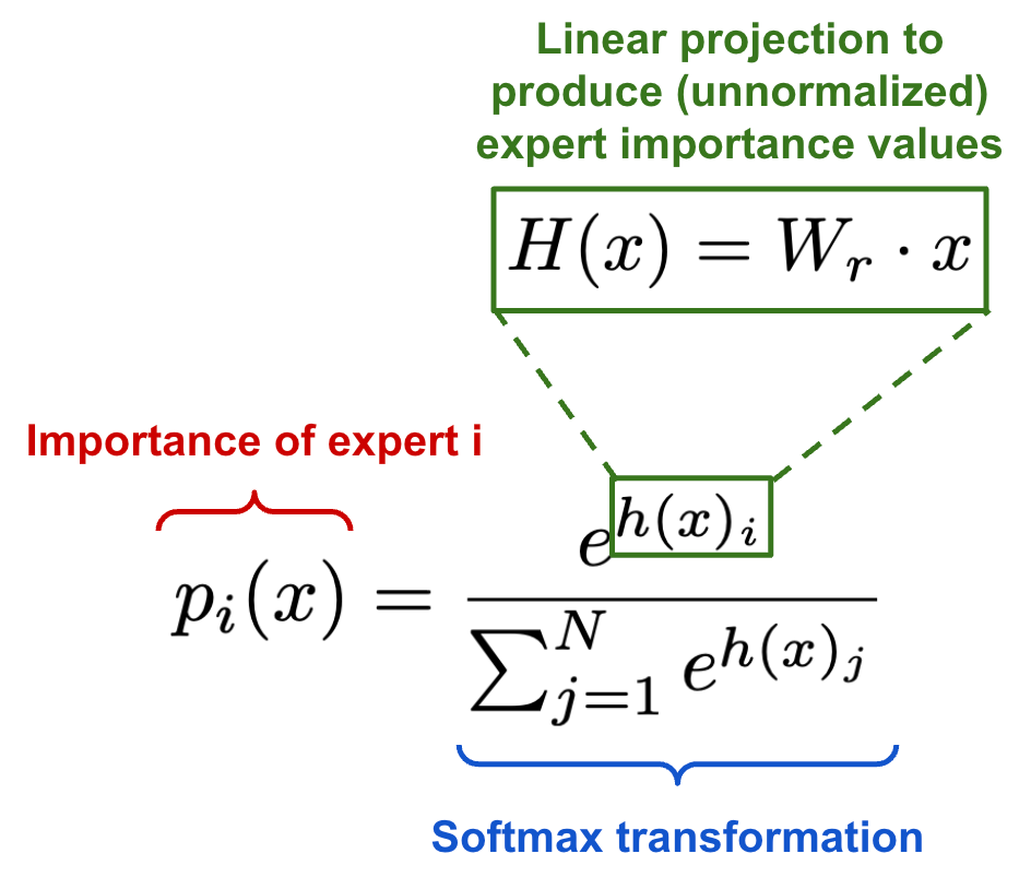 Mixture Of Experts Moe The Birth And Rise Of Conditional Computation