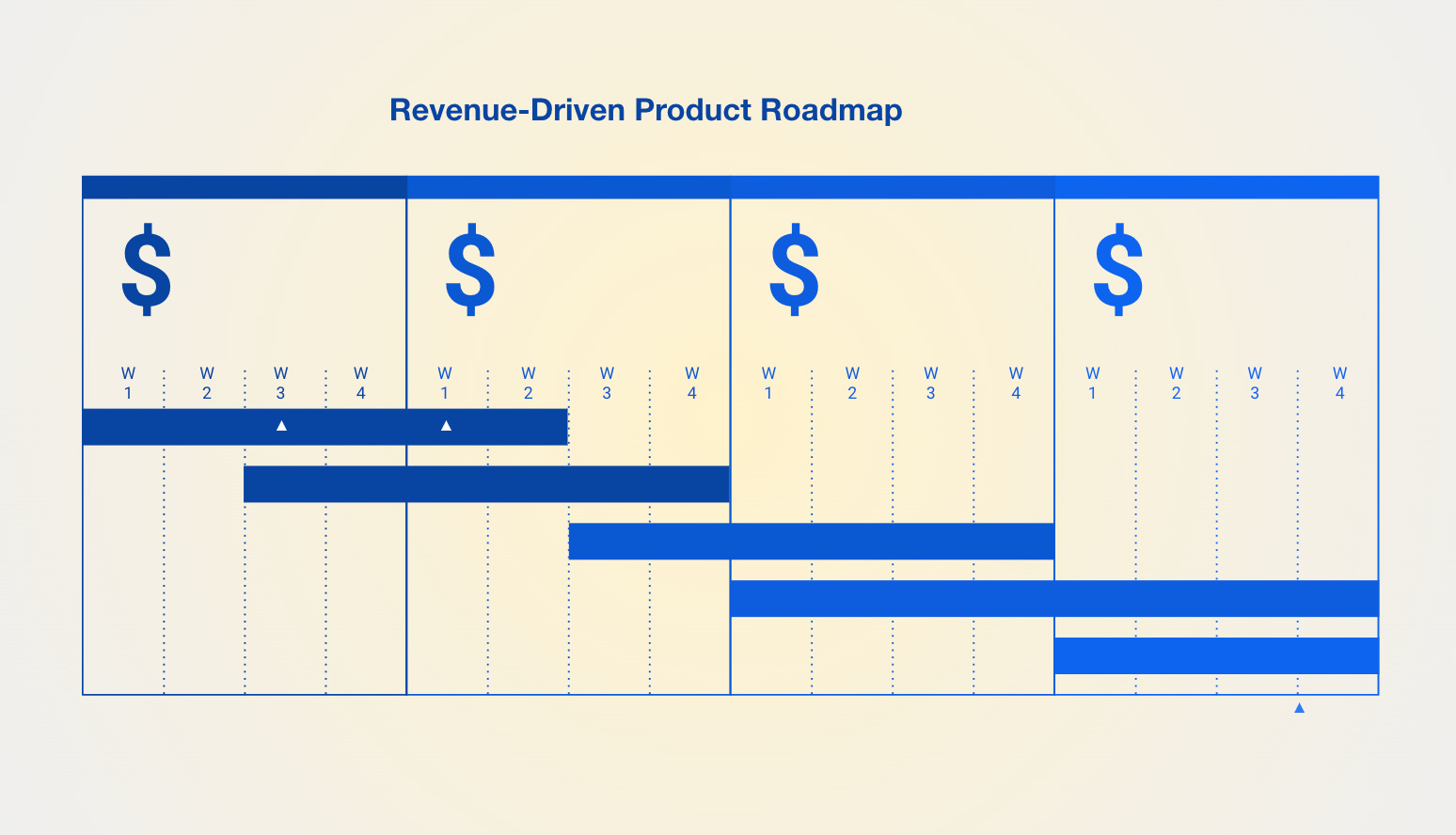 How to develop a revenue-driven product roadmap in a downturn