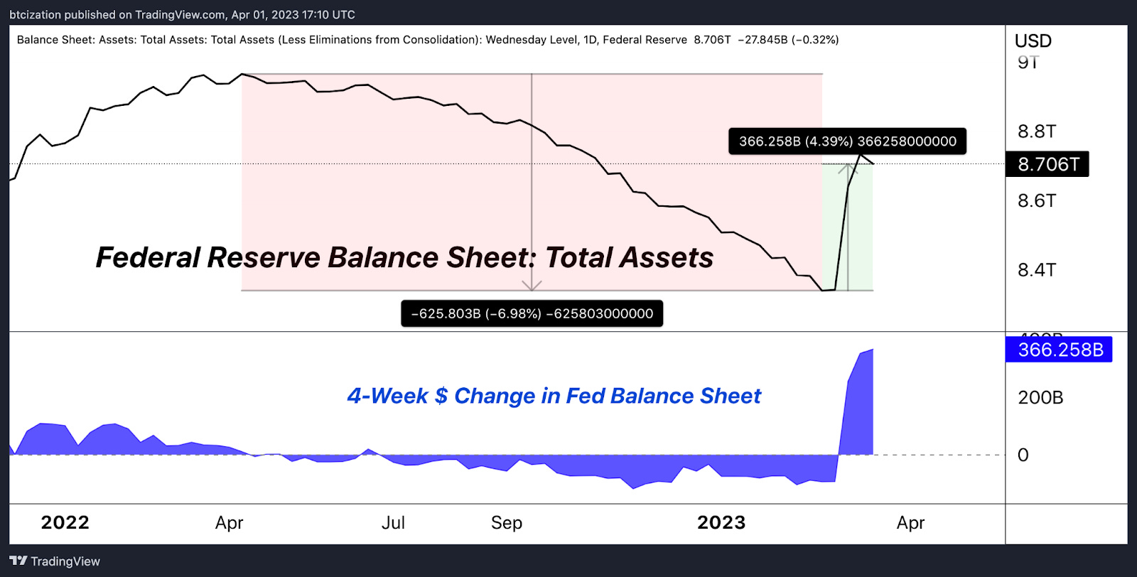 Quantitative Easing Or Not? A Primer On The Fed’s Shiny New Tool
