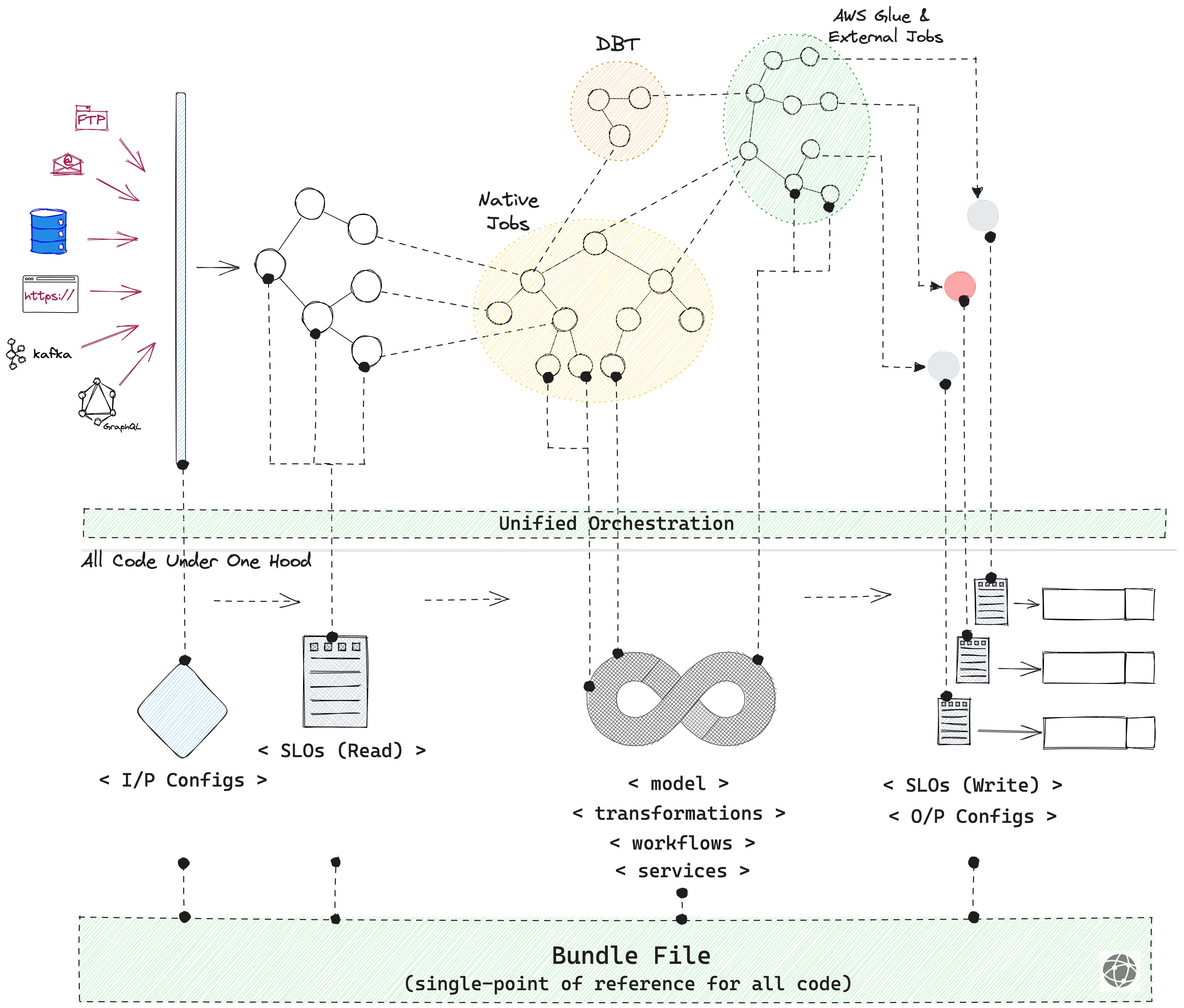 How to Build Data Products - Develop: Part 2/4 | Issue #25
