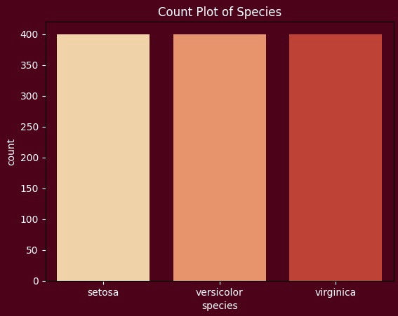 Applying And Interpreting Clustering Techniques Machine Learning 101