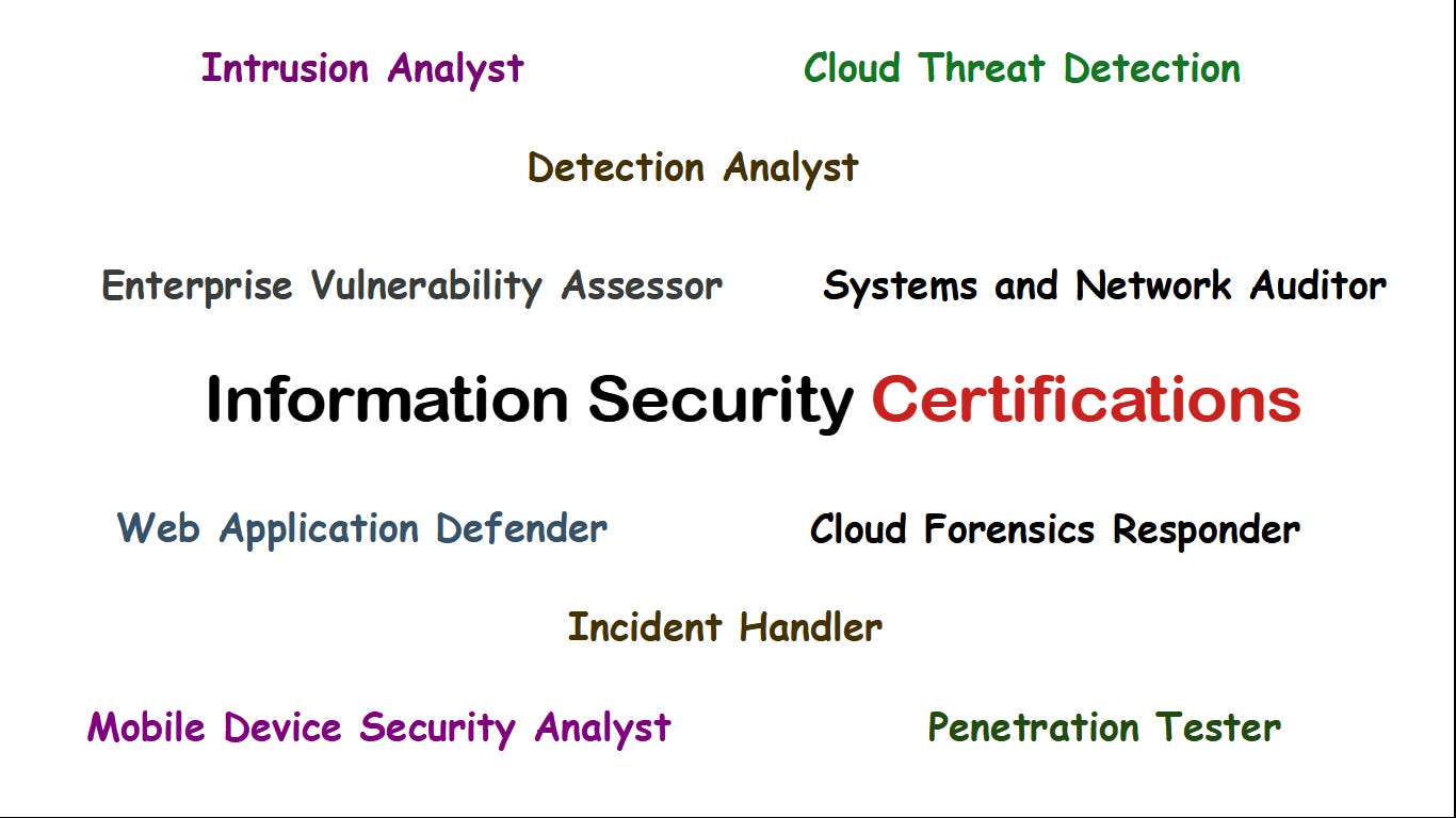 Careers in Information Security - by Raj Gupta