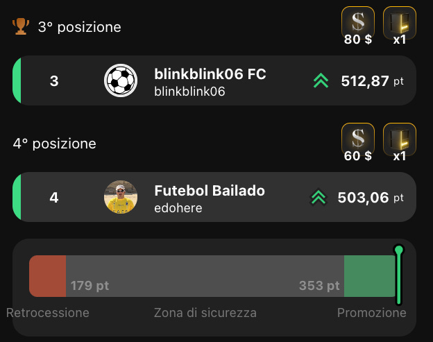 SORARE, LA GUIDA DEFINITIVA - by Edoardo Di Nuzzo