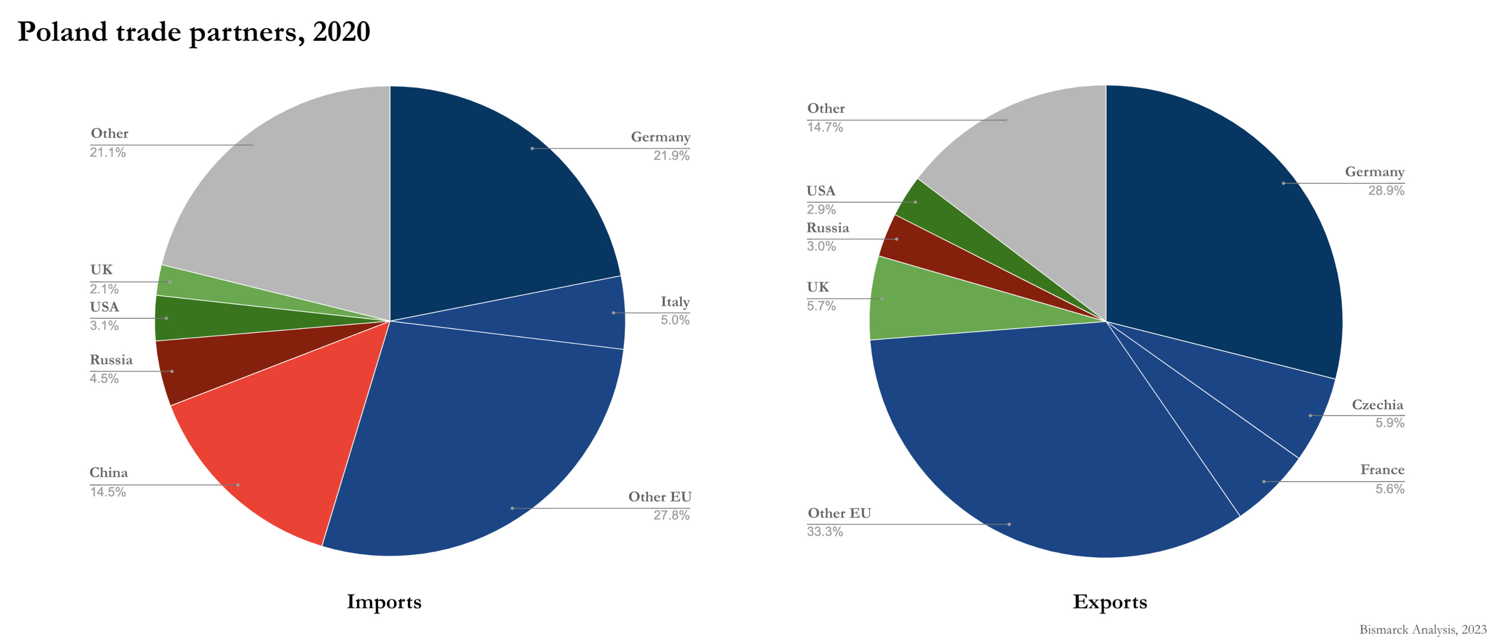 How Poland Became a Middle-Class Society - by Samo Burja