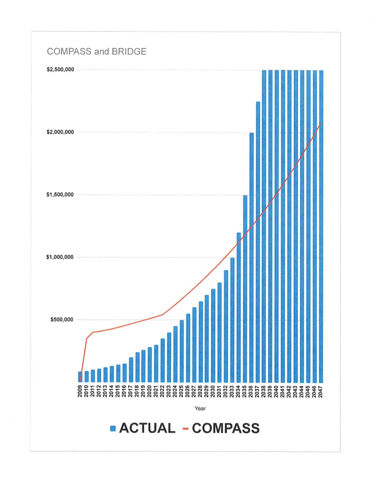25 sec listen: Financial Healing: Compass