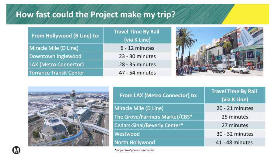 The future of transit in LA, explained