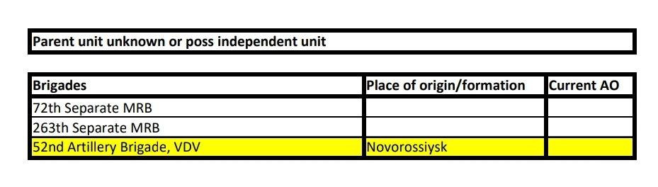 New Russian formations - Update 005 - by Thord Are Iversen
