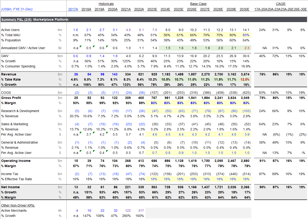 Kaspi: Gateway to Digital Convenience (NASDAQ:KSPI)