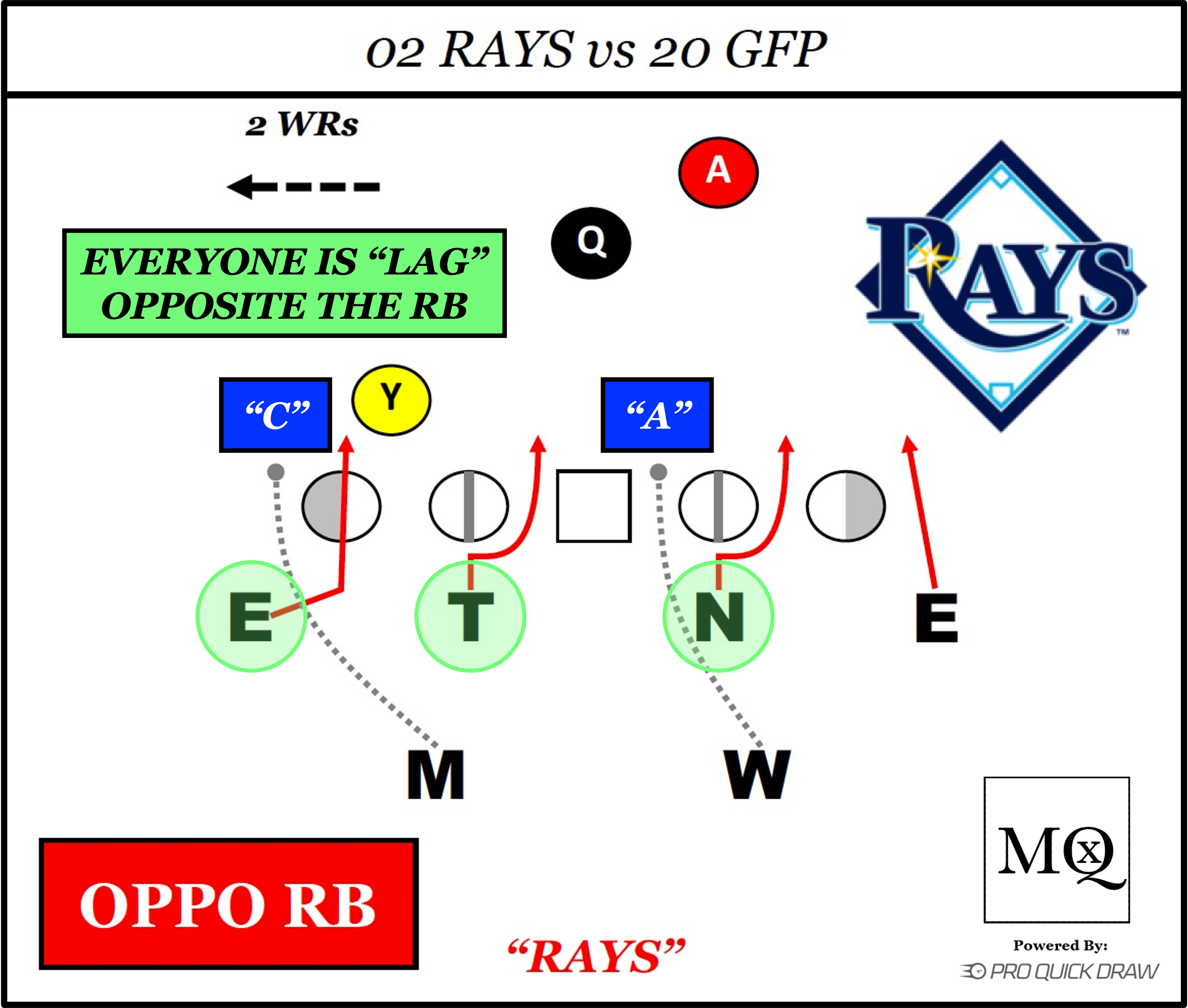 Georgia's Defensive Philosophy - by Cody Alexander