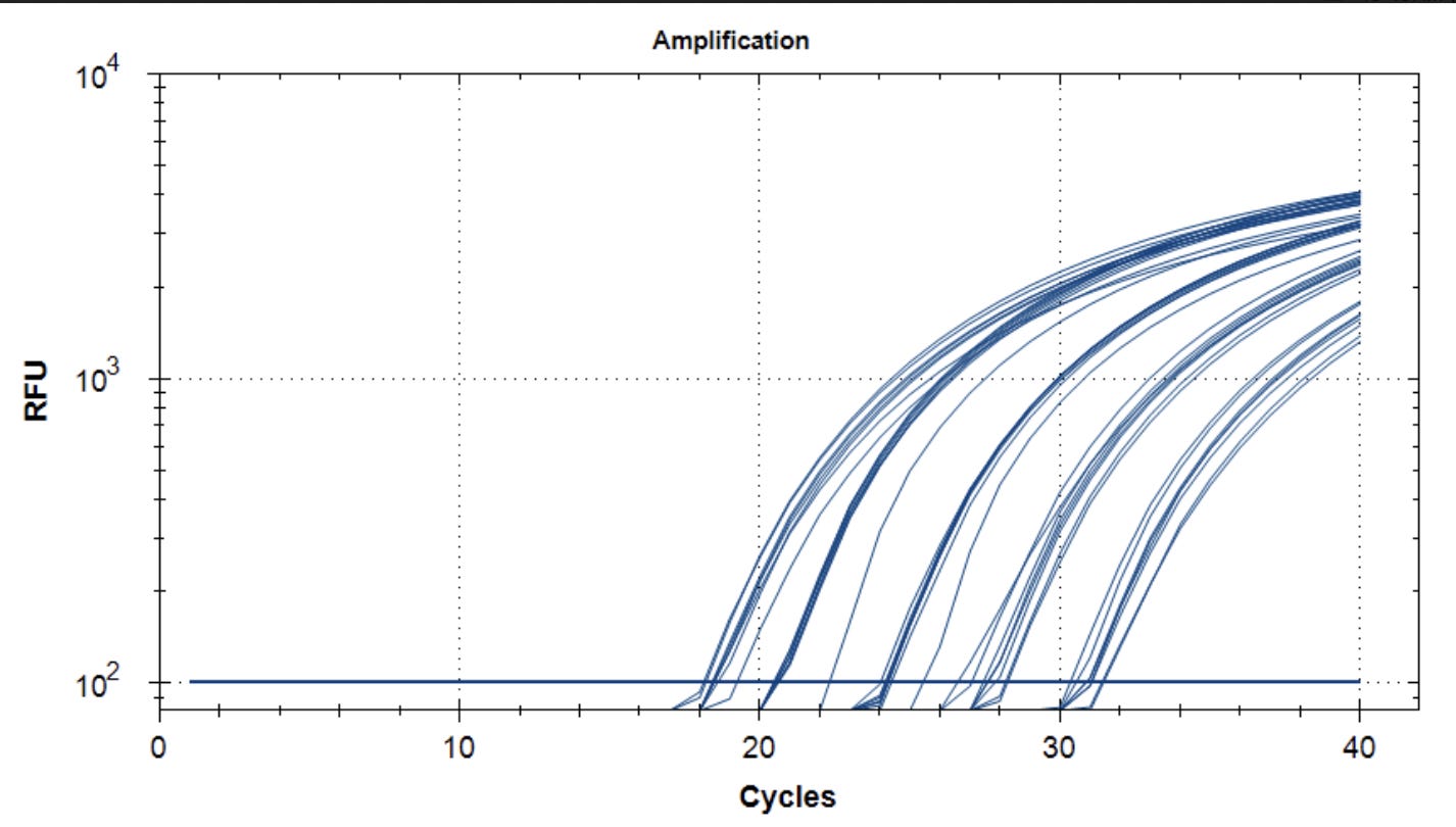 BNT162b2 vials tested in South Carolina deliver qPCR CTs in the 18-19 ...