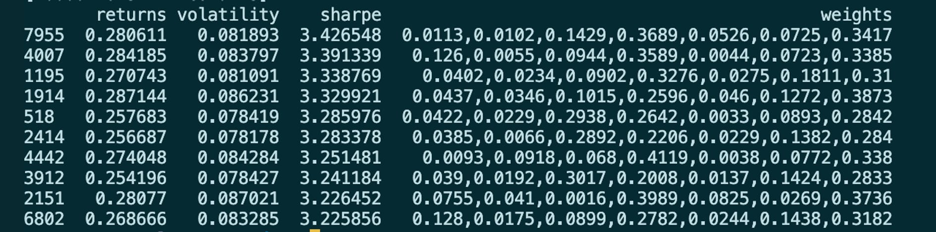 Portfolio optimization: from the highest Sharpe Ratio to minimum volatility