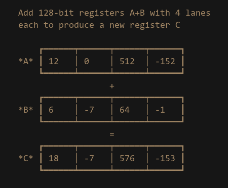 How-To: SIMD Programming - by Dennis Andersson