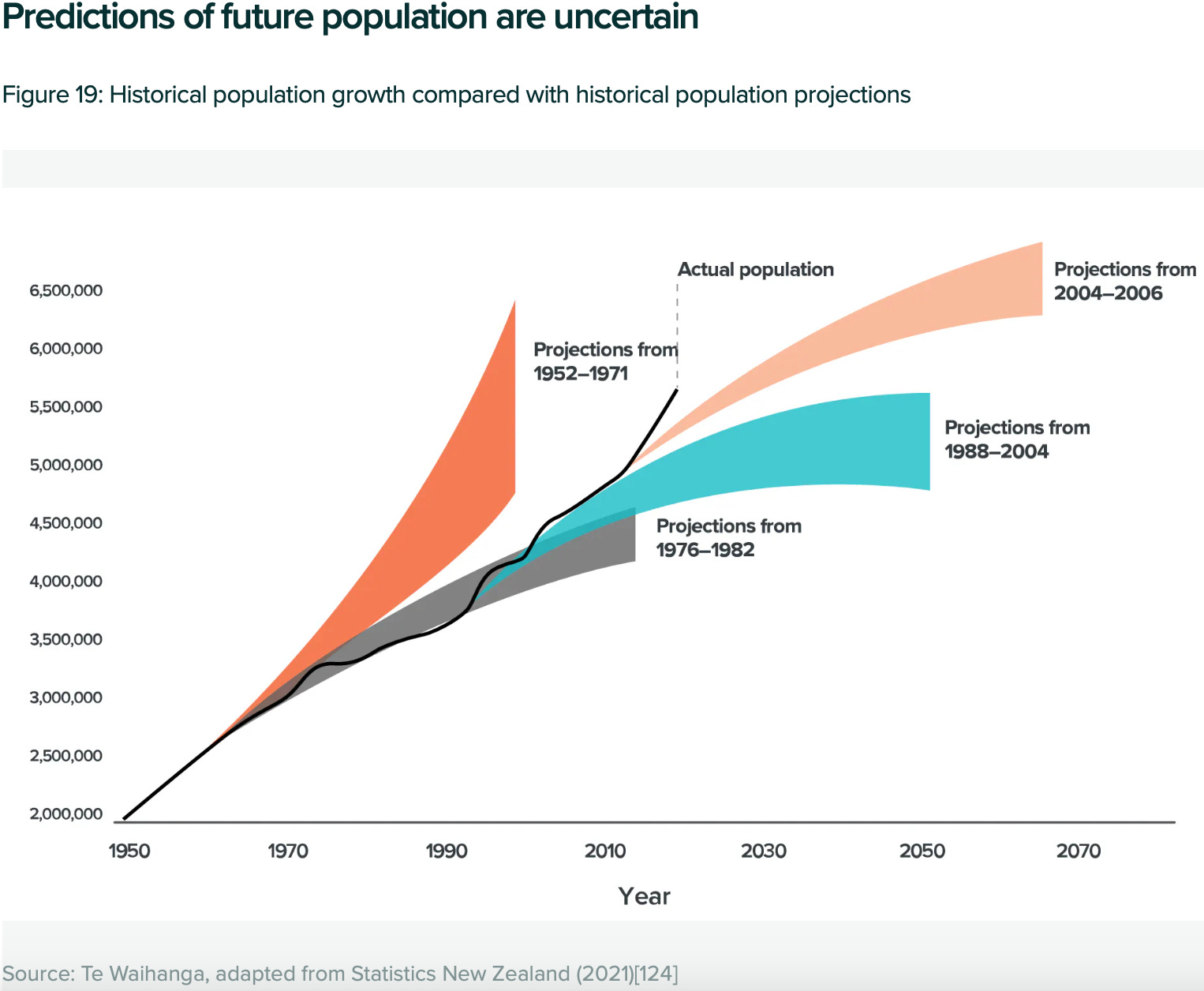 The day our infrastructure deficits came home to roost