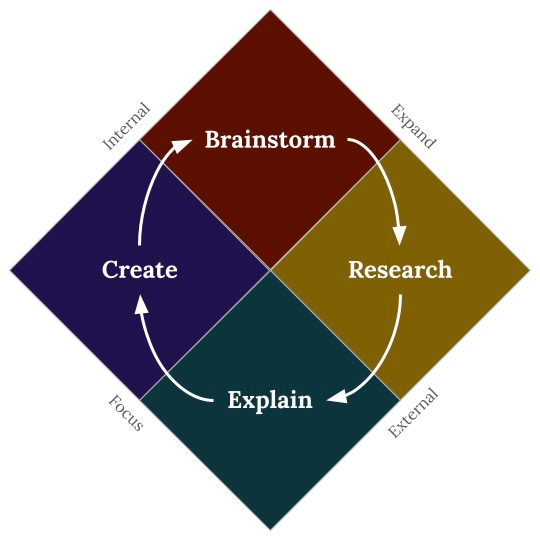 💠♻️ BREC AI Assistance Loop - by Misha Leybovich