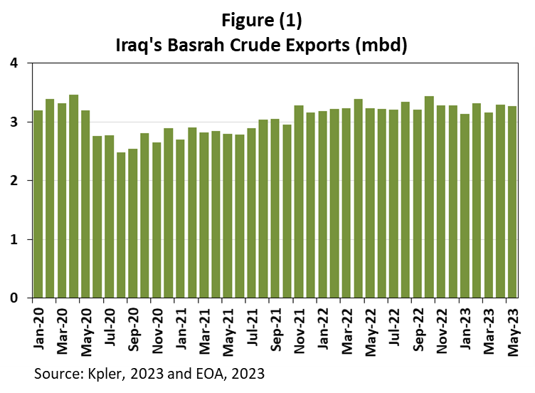 The Dynamics of Iraq’s Crude Flows to Asia and Europe