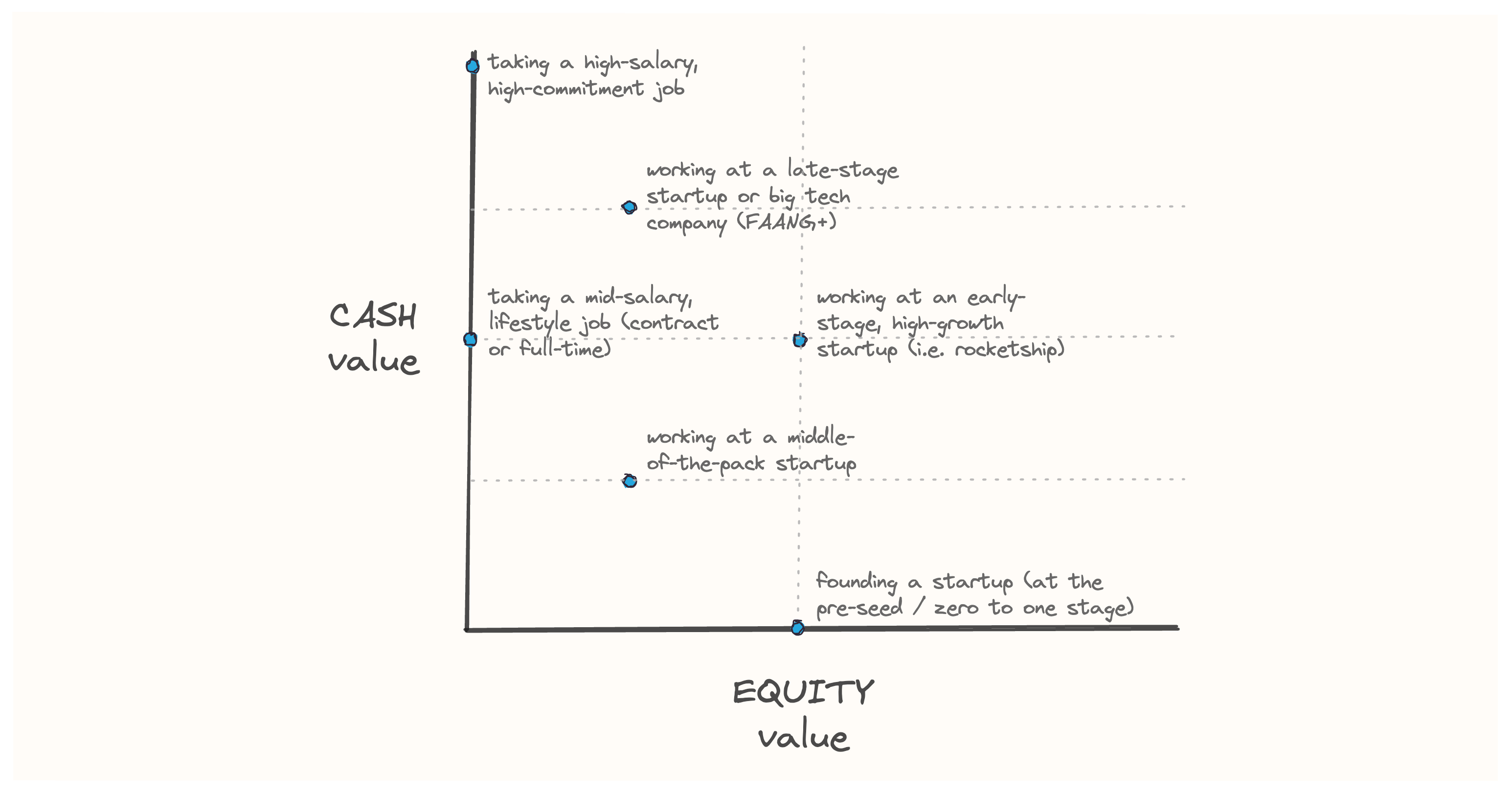 Unbundling Cash & Equity - by Anu - Working Theorys