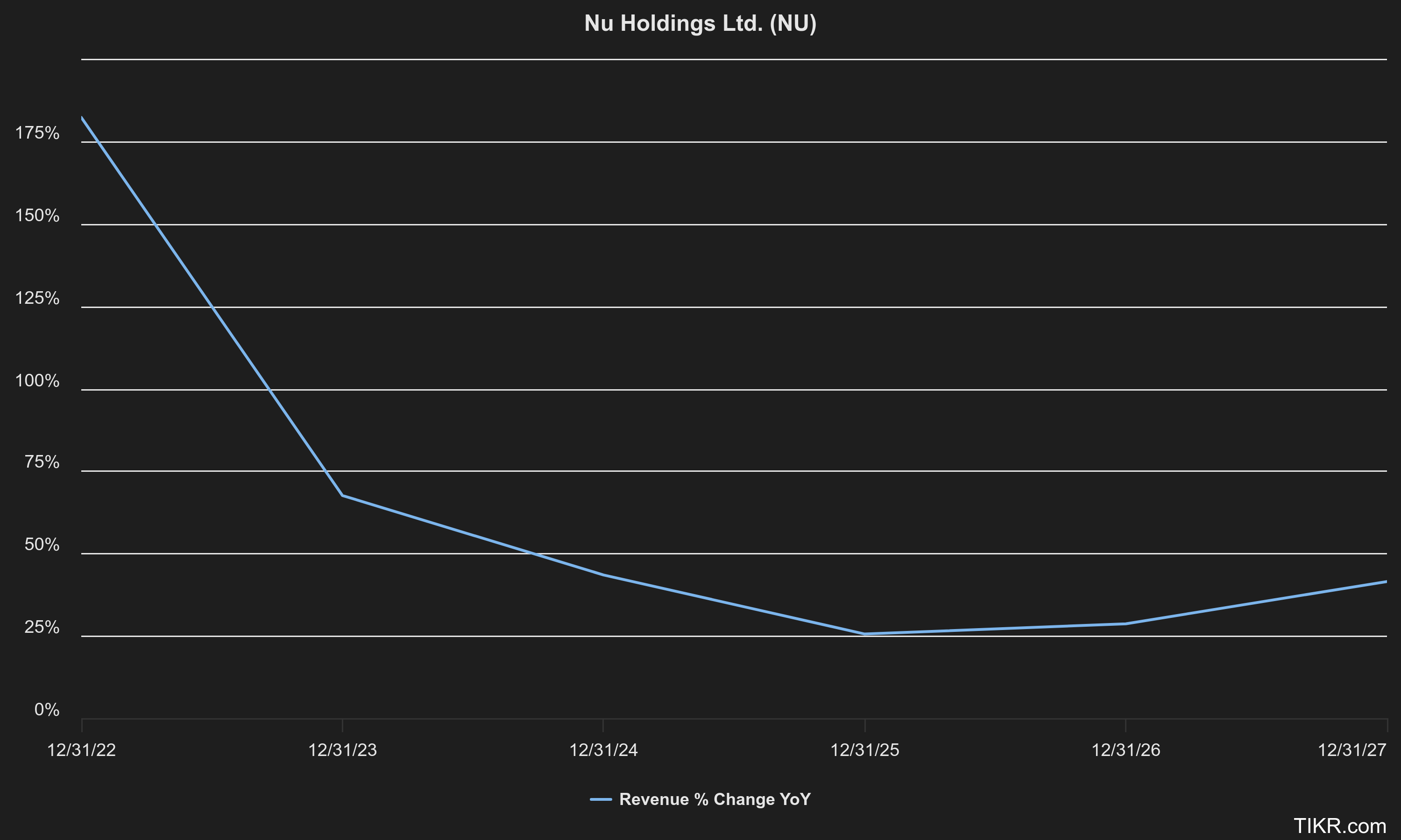 NU Deep Dive Part 2 - by Oliver | MMMT Wealth