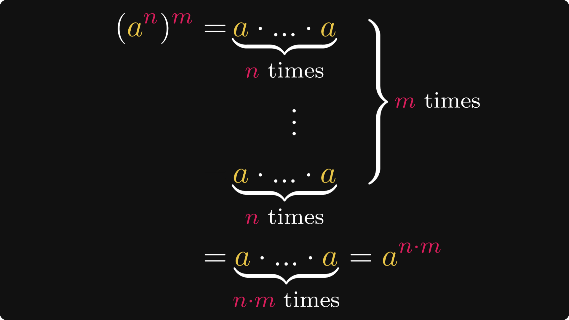The fascinating story of the exponential function