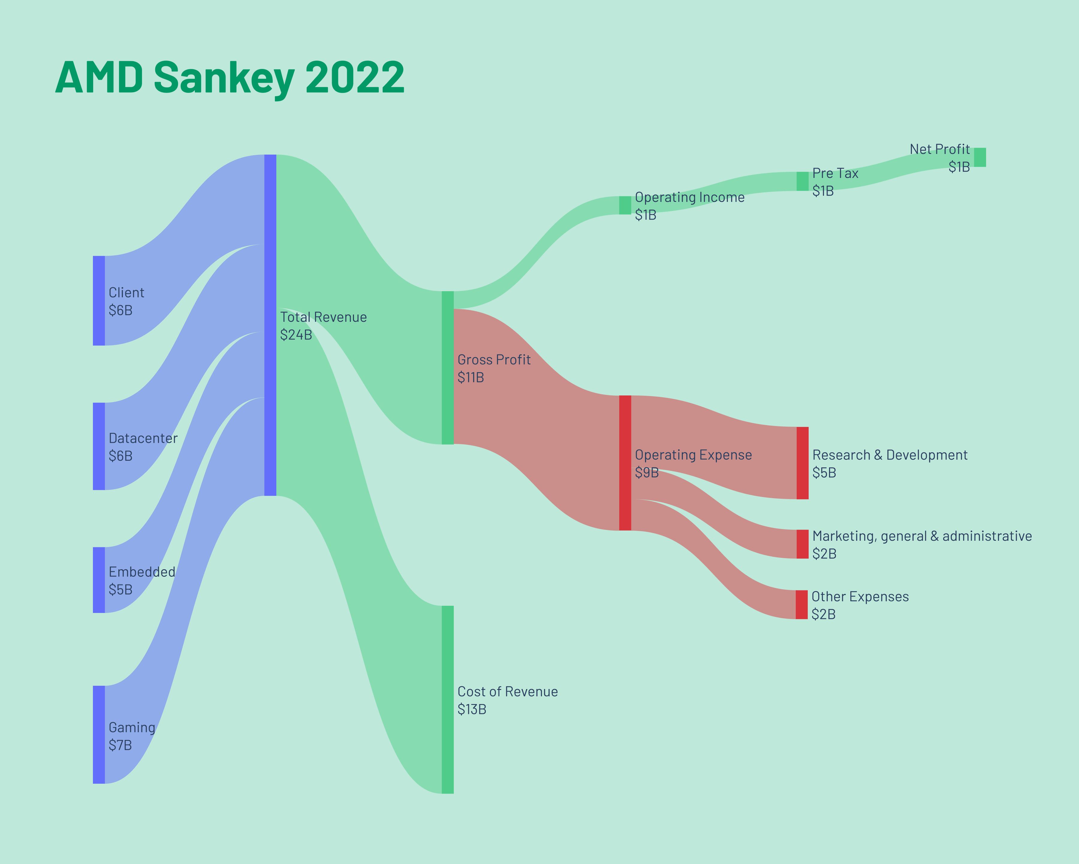 A cheaper Nvidia - Advanced Micro Devices