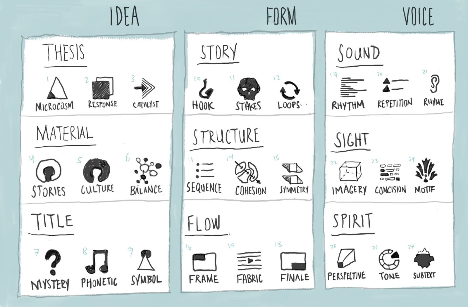 The secret architecture of great essays - by Michael Dean