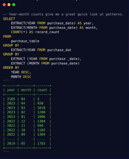 The Data Quality Resolution Process - by Mark Freeman