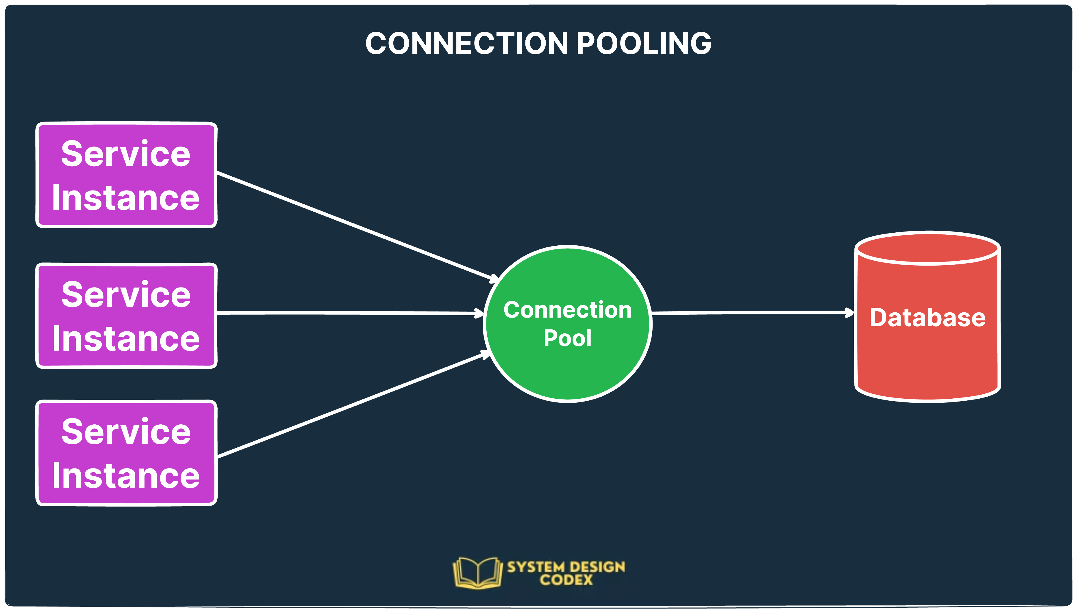 5 API Performance Strategies - by Saurabh Dashora