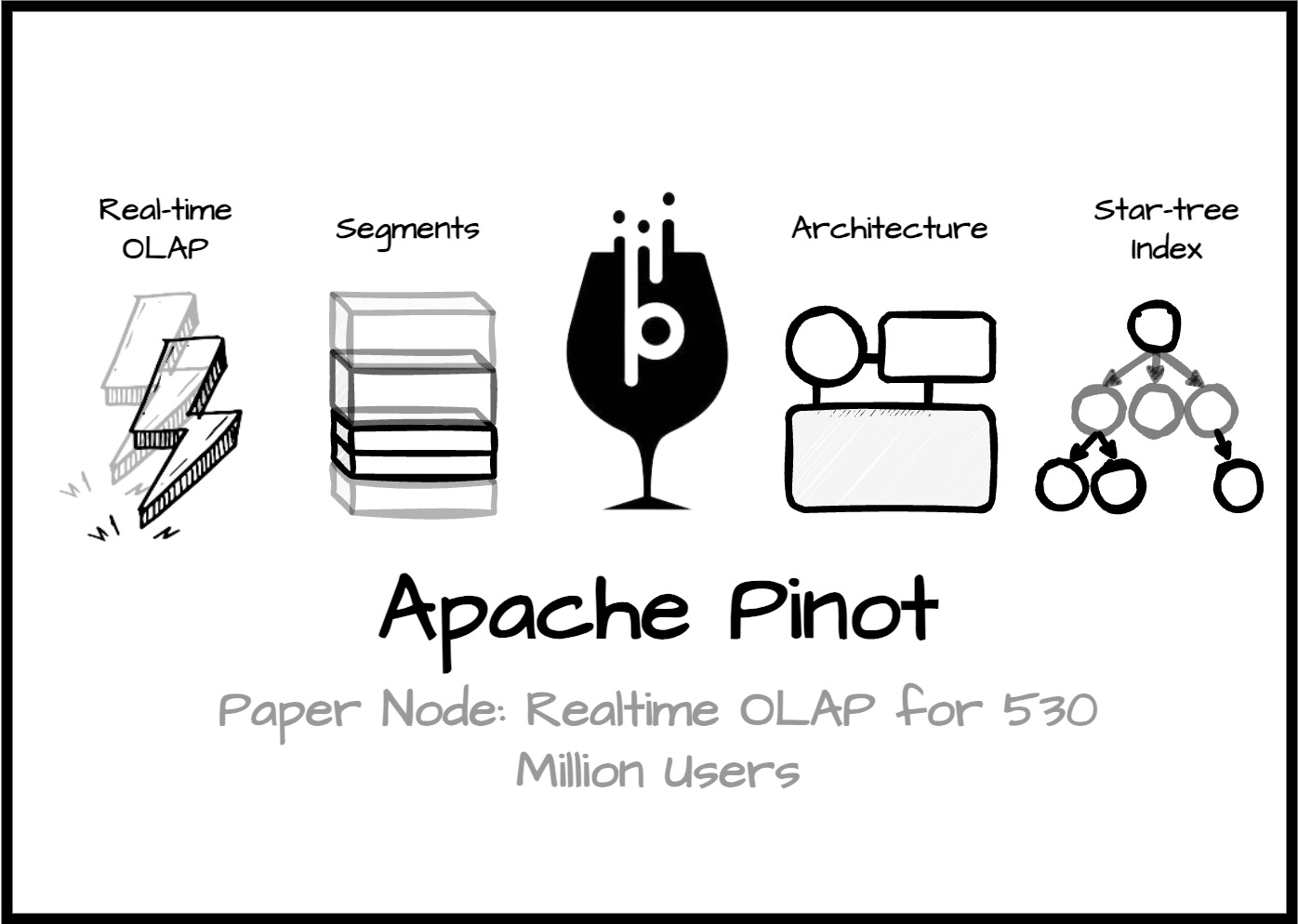 A glimpse of Apache Pinot, the real-time OLAP system from LinkedIn