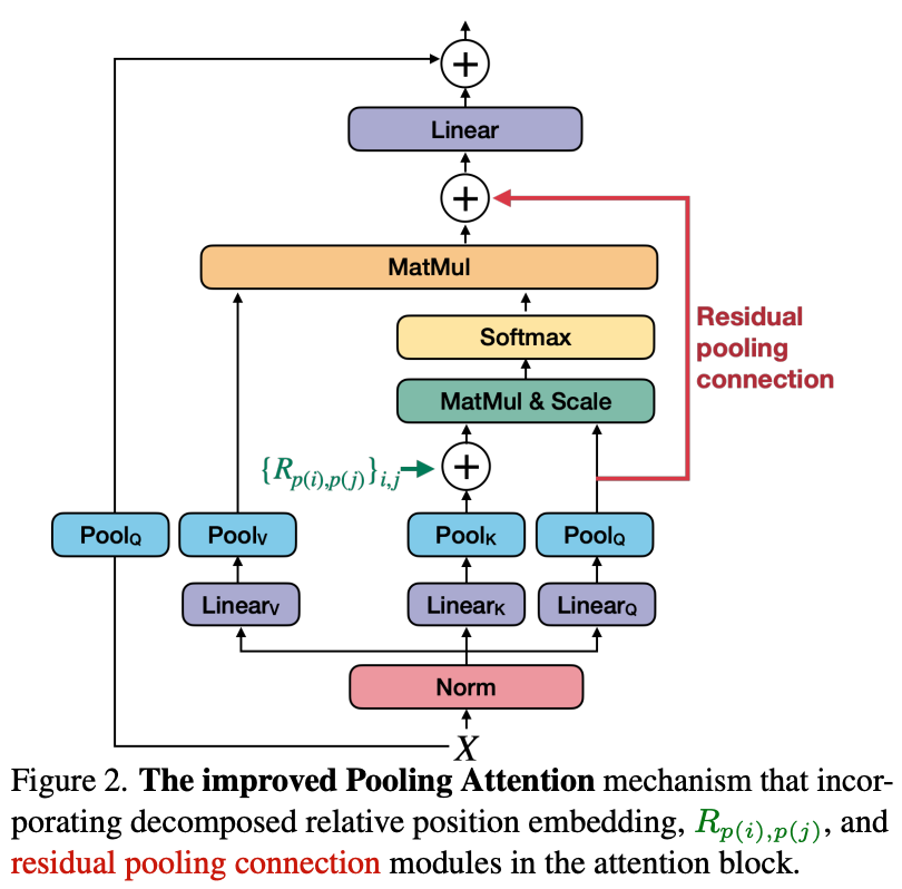 Vision Transformers: From Idea to Applications (Part Six)