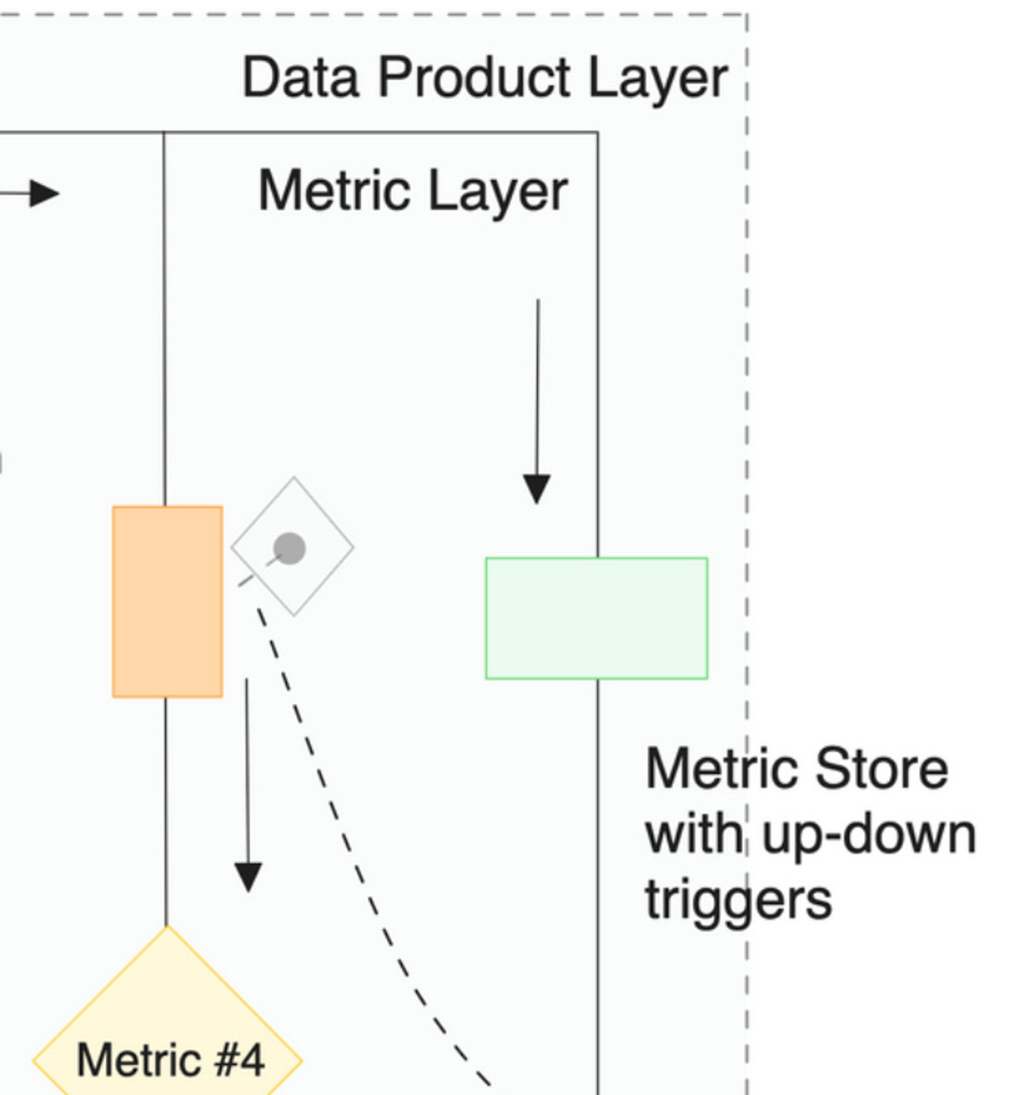 How to Build Data Products - Evolve: Part 4/4 | Issue #30