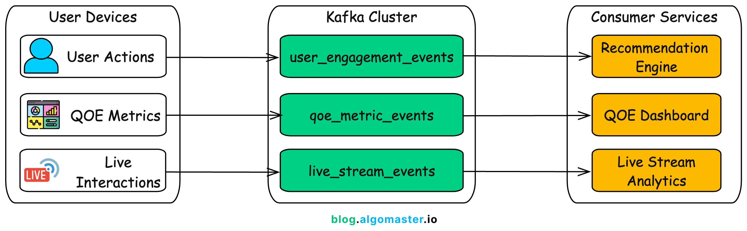 Top 10 Kafka Use Cases - by Ashish Pratap Singh