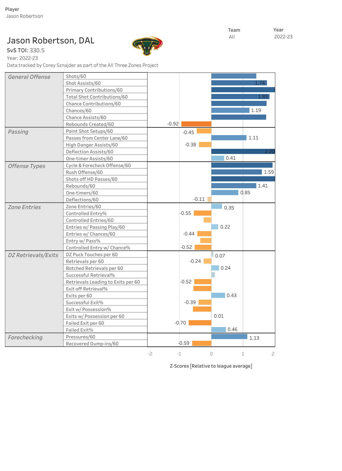 The Microstat Player Compass - by Corey S.