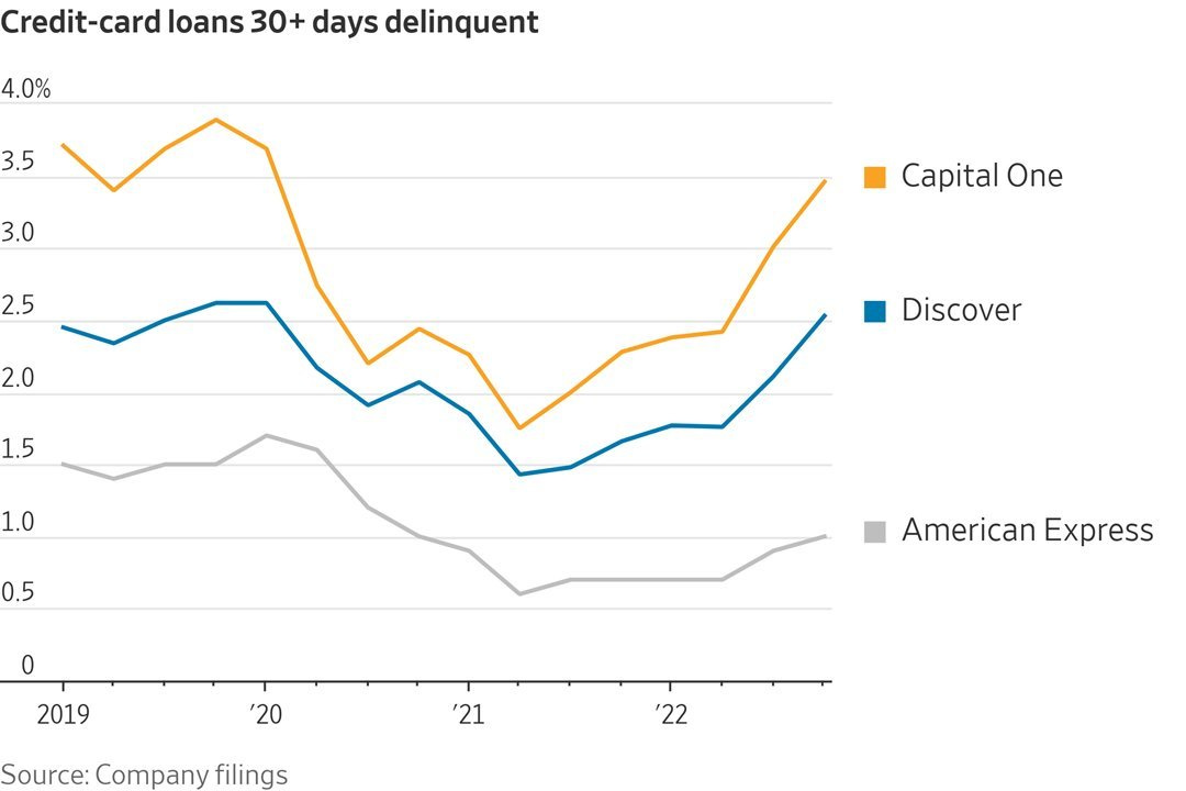 The man-made Macro cycle - by Mike Valletutti