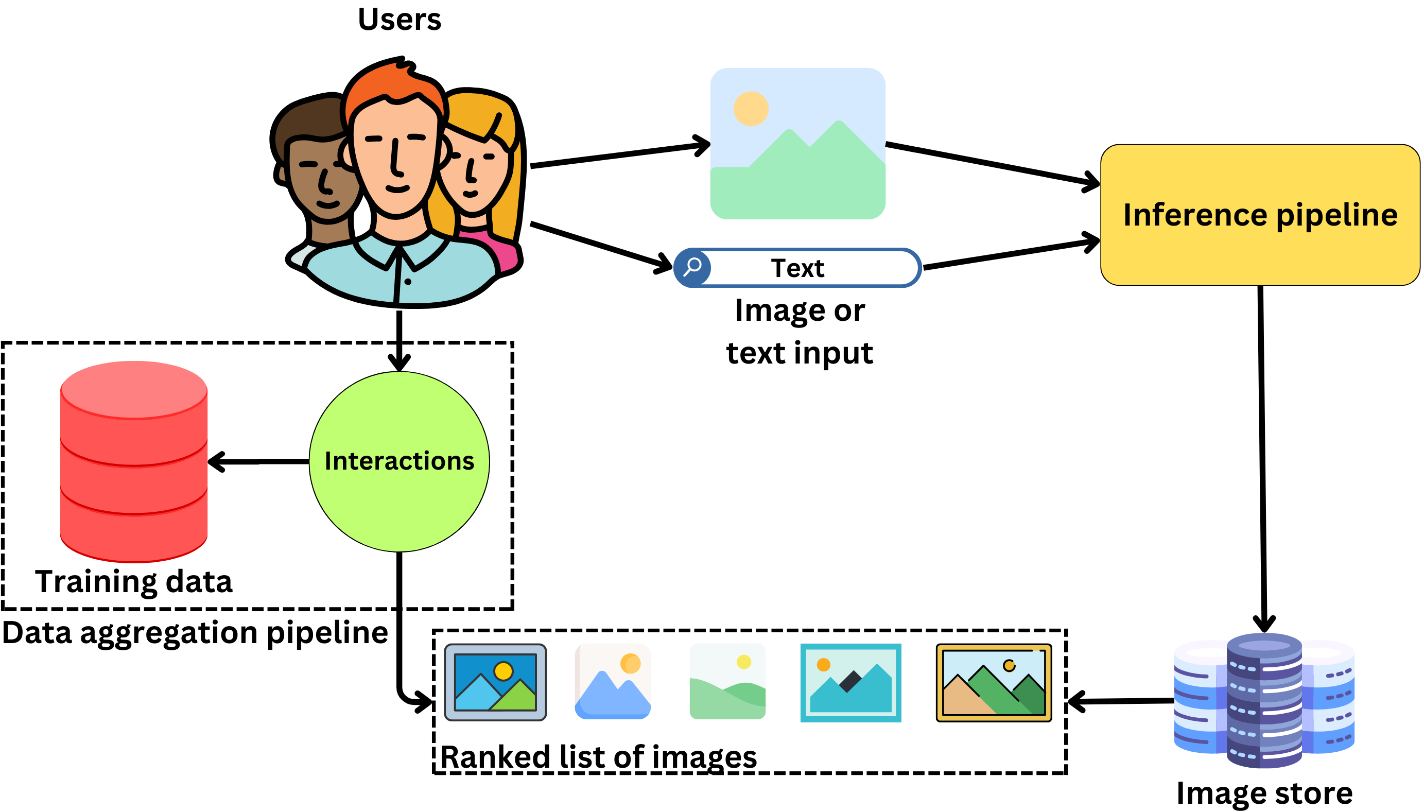 How to Build an Image Retrieval System like Google Images