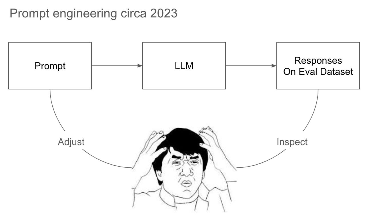 Demystifying DSPy: The Framework Redefining Your LLM Workflow