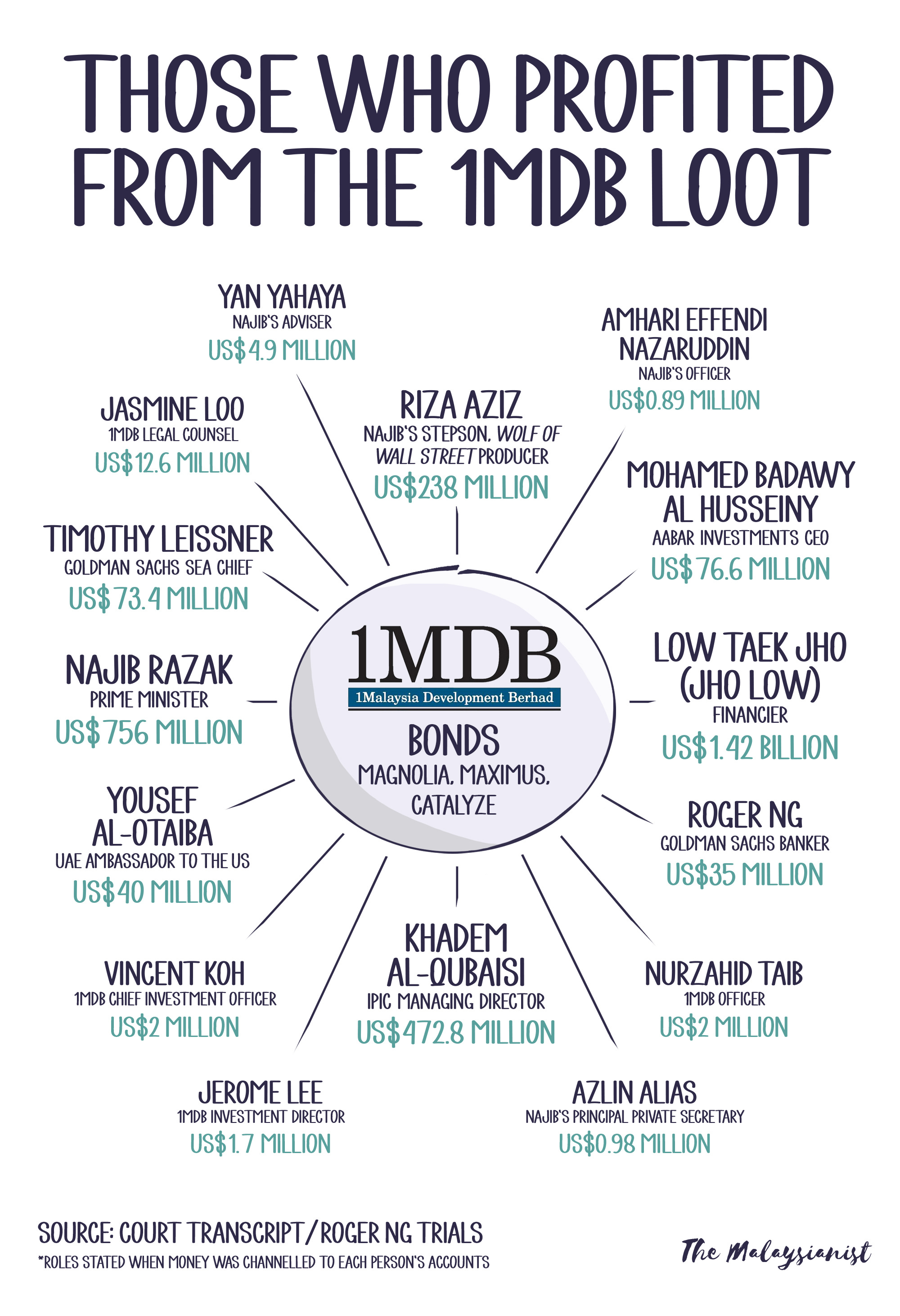 RM1.7 billion debt hangs over Felda's bleeding investment arm