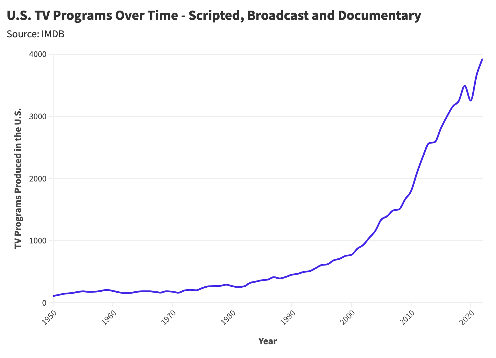 The Rise and Fall of TV's Golden Age - by Daniel Parris